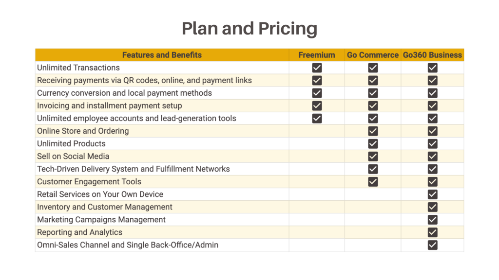 Benefits of Paid Plans for Merchants - Blog for Small Businesses